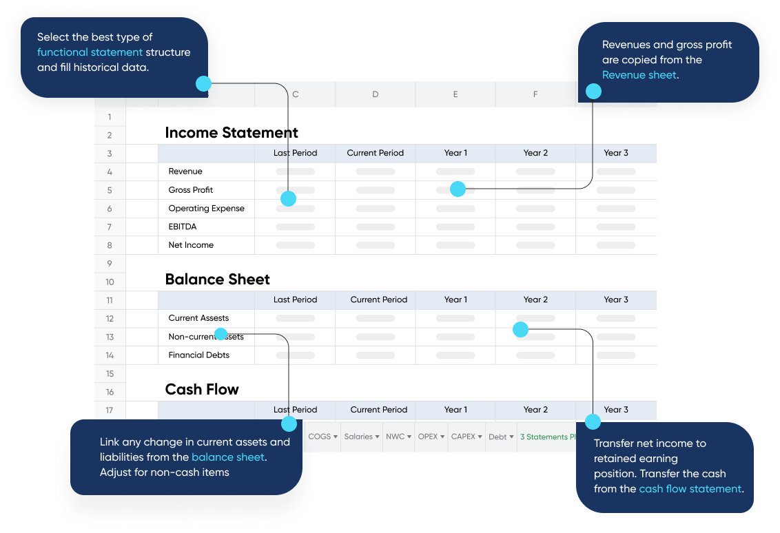 Corporate Finance Modeling Course
