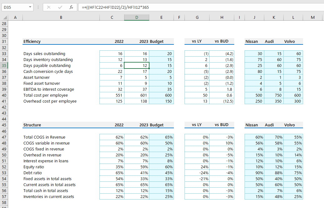 Course - Bojan Radojicic