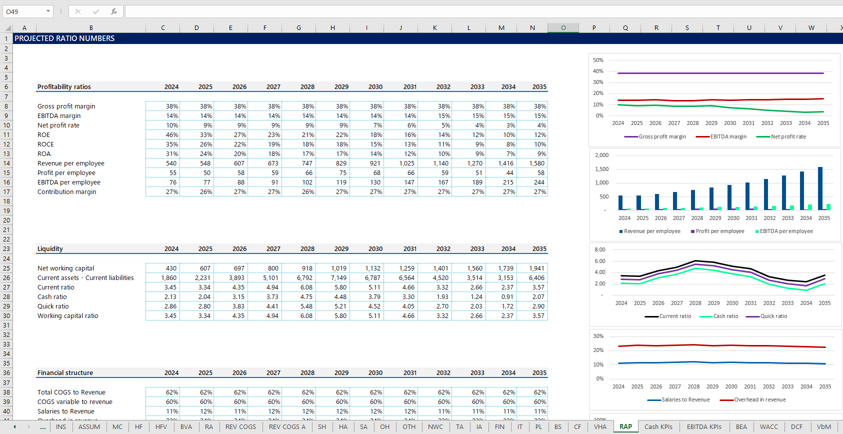 Course - Bojan Radojicic