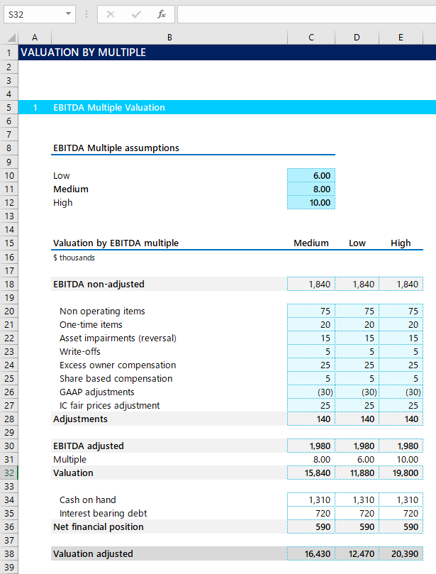 Corporate Finance Modeling Course