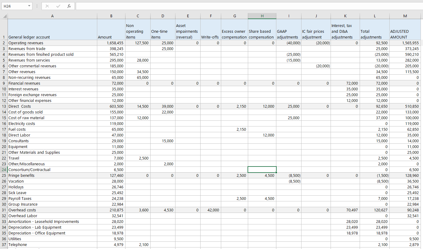 Corporate Finance Modeling Course