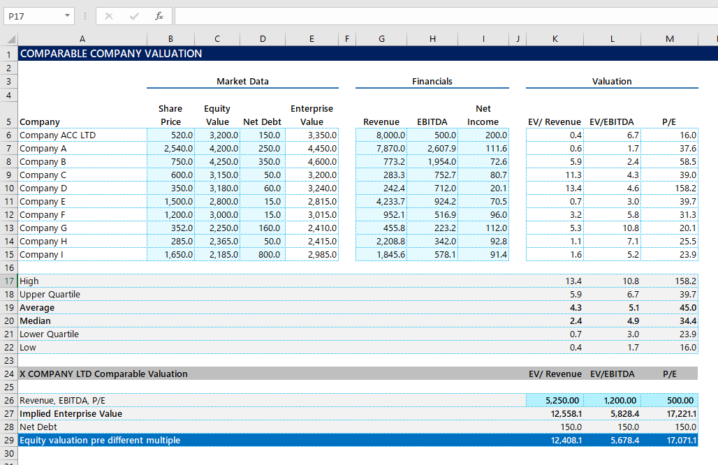 Corporate Finance Modeling Course