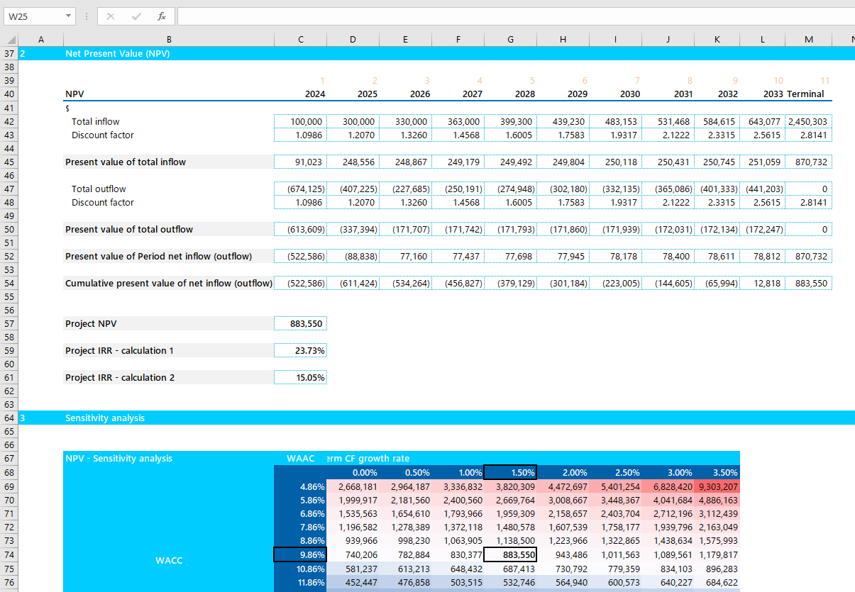 Corporate Finance Modeling Course
