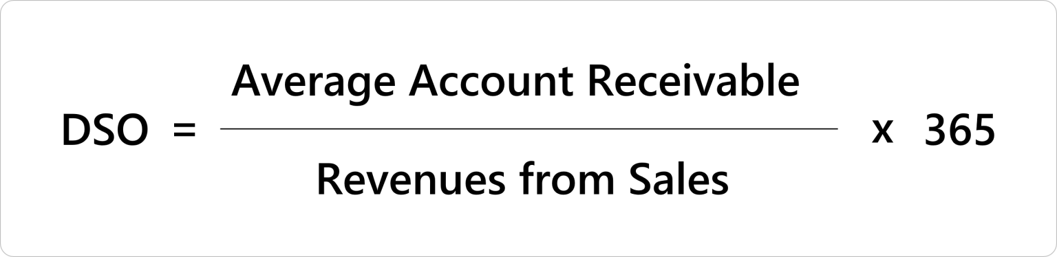 Days Sales Outstanding (DSO)
