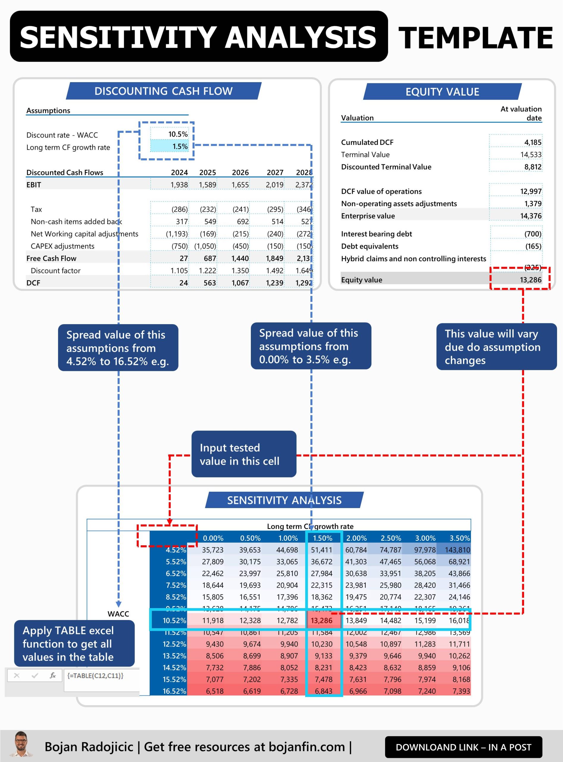Sensitivity Analysis In Finance Modeling Sensitivity Analysis In Finance Modeling