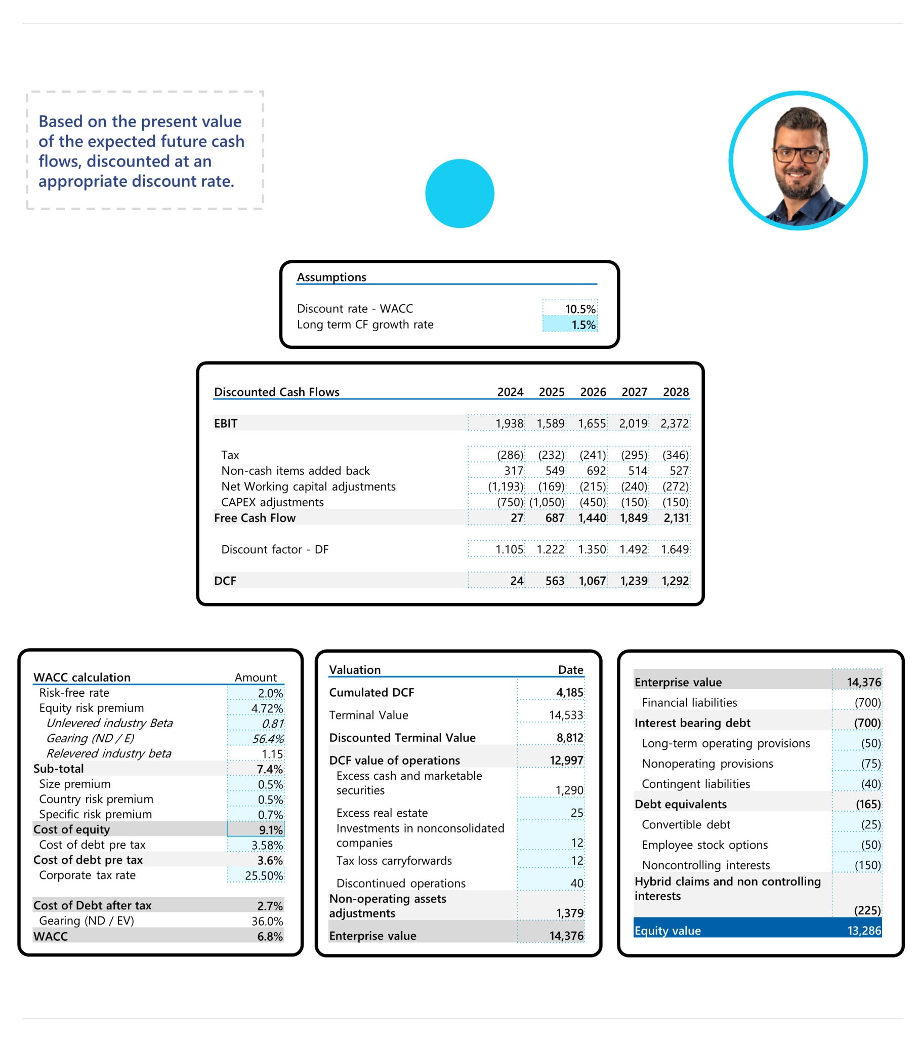 7 Types Of Financial Models