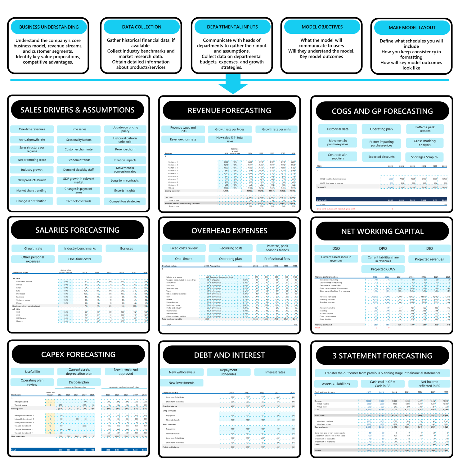 7 Types Of Financial Models