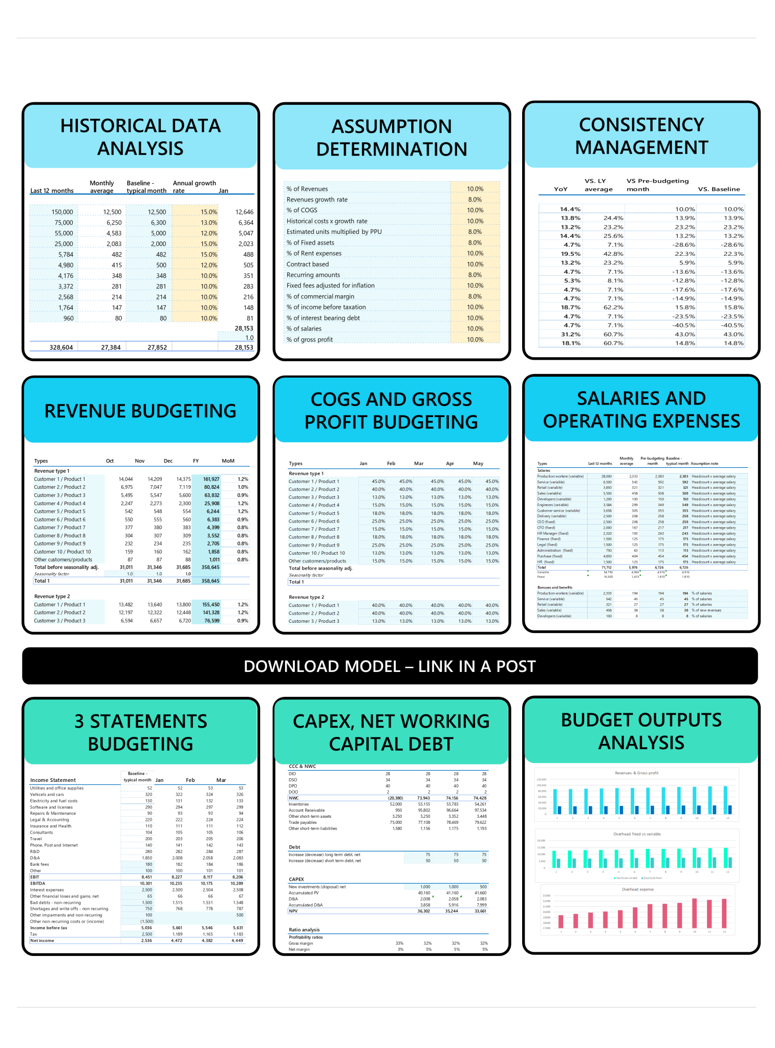 7 Types Of Financial Models