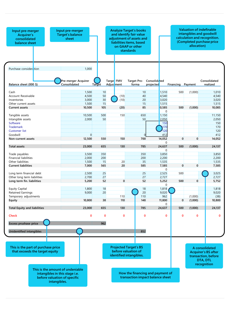 7 Types Of Financial Models