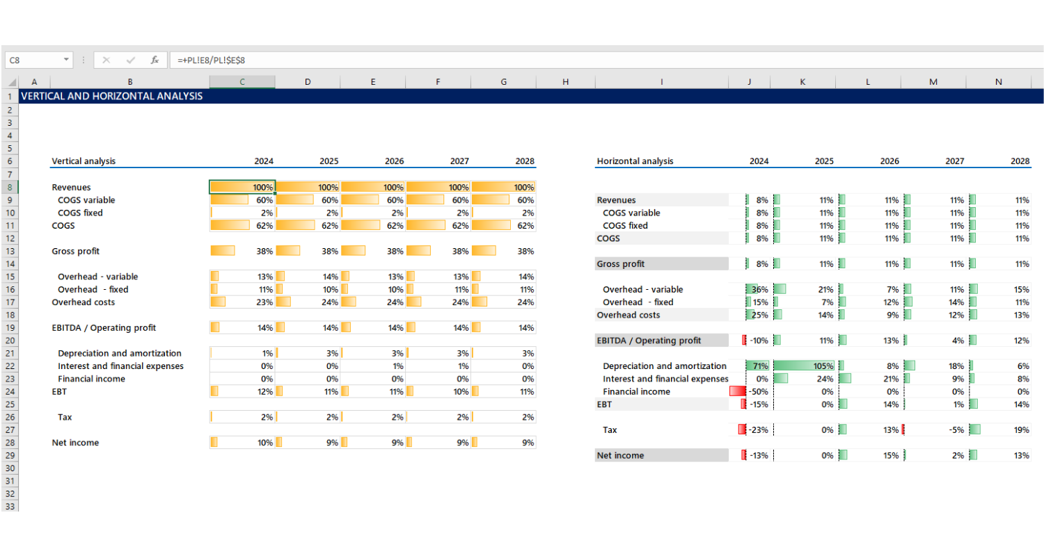 Corporate Finance Modeling Course