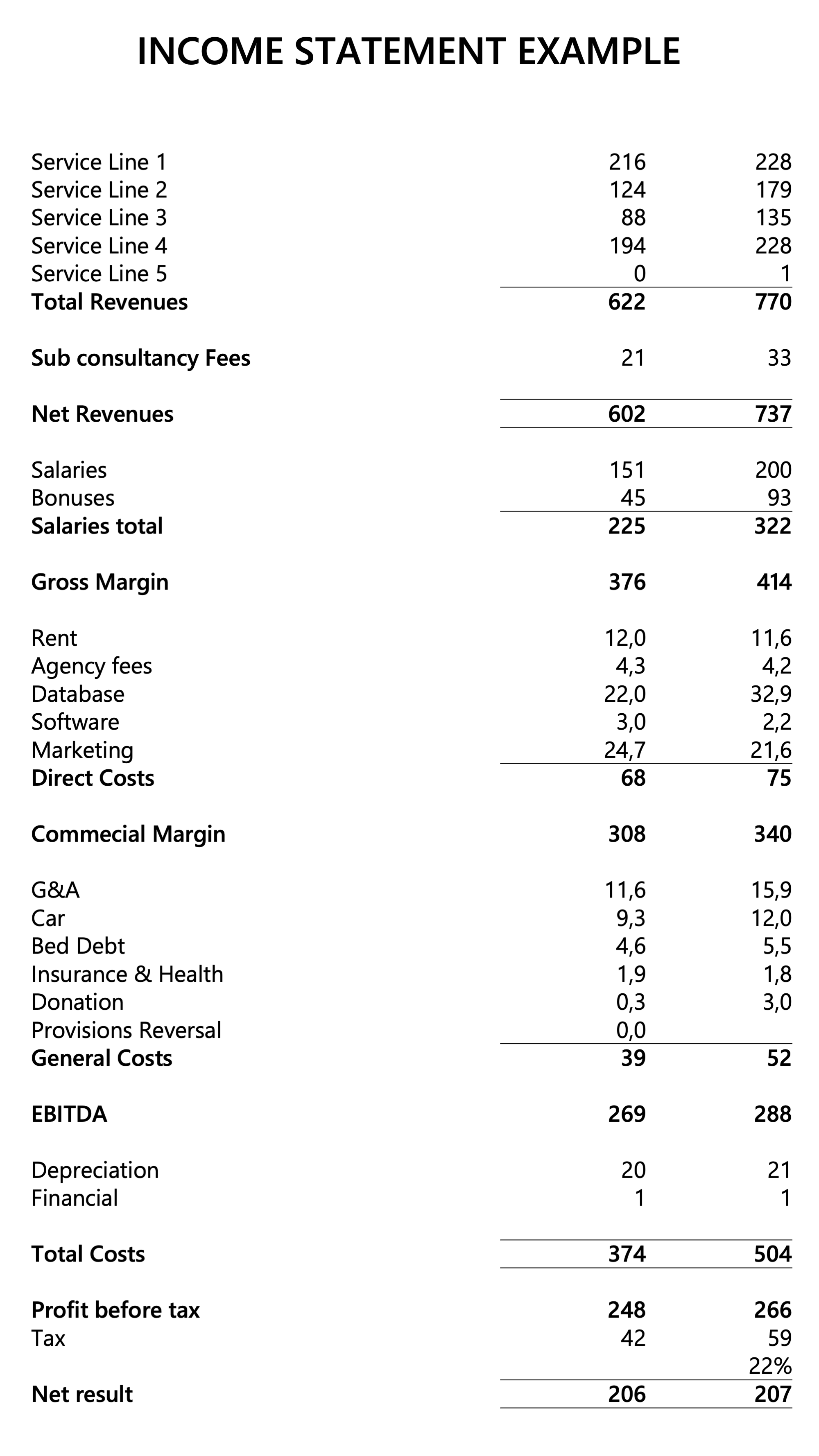 Reporting and Forecasting Mastery in Services (Excel Template) - Bojan ...