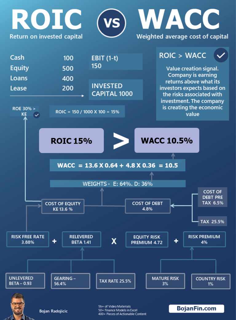 How to forecast an income statement in 12 steps + Free Excel Templates ...