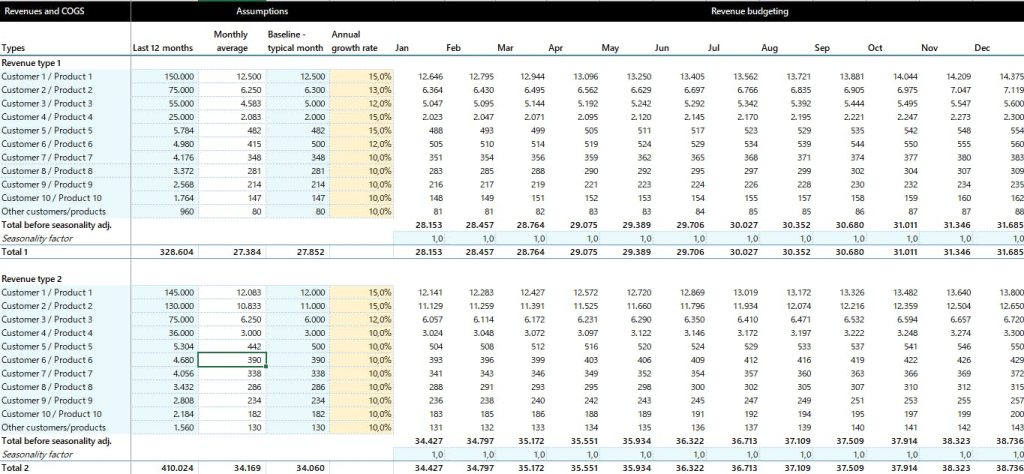 How to set and manage financial goals + Free Excel Templates