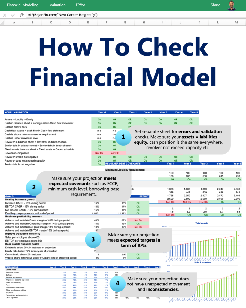 EBITDA to Cash Flow, Financial skills (certification + leadership skills)